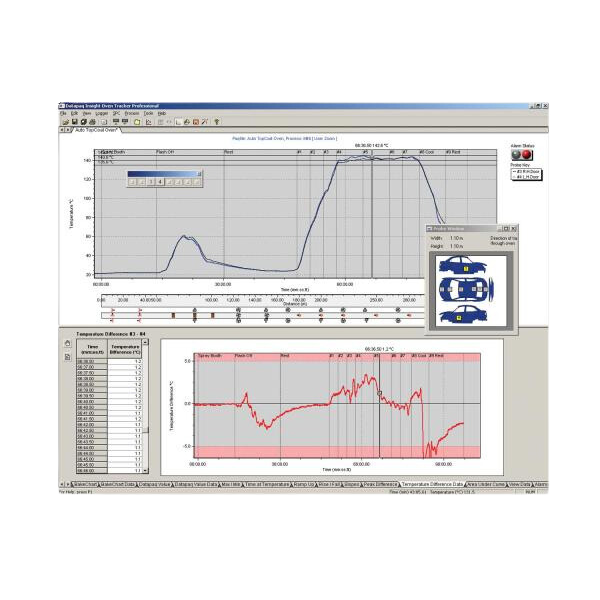 Insight (Oven Tracker) Software - Erfassung von Temperaturprofilen ...